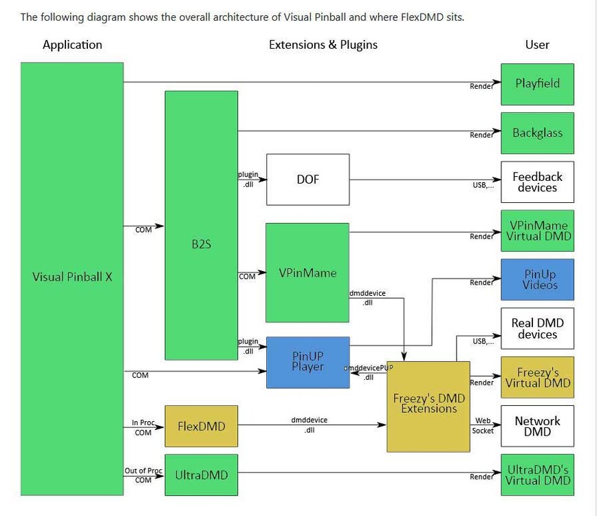 Having a hard time getting tables to run properly - Visual Pinball ...
