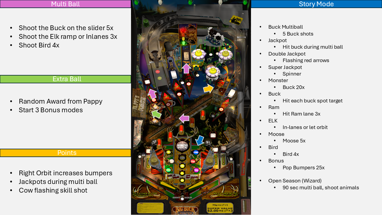 Big Buck Hunter (Tom's Tips) - Game Specific Tips & Tricks - Virtual Pinball Universe