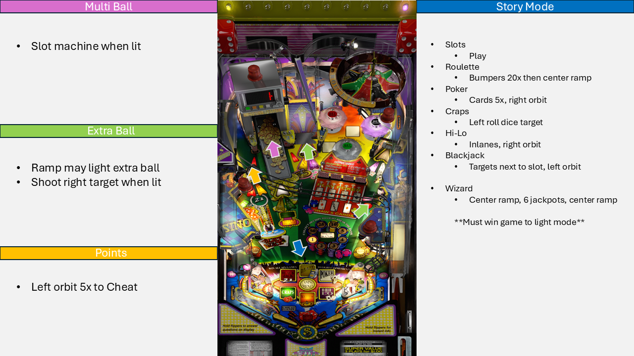 High Roller Casino (Tom's Tips) - Game Specific Tips & Tricks - Virtual Pinball Universe
