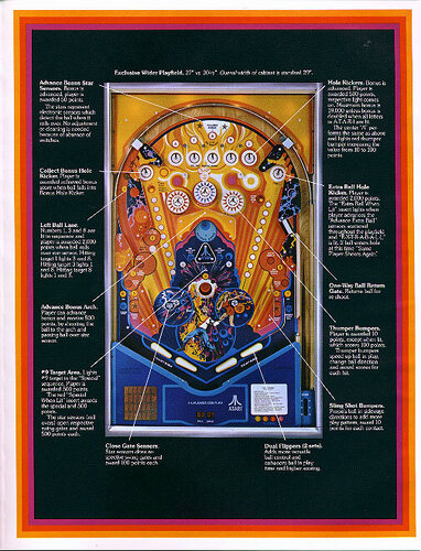 The Atarians (Atari 1976) Flyers - Pinball Flyers - Virtual Pinball ...