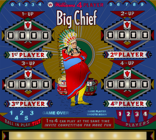 Big Chief (Williams 1965) - B2S (.directb2s) & Backglass Downloads ...