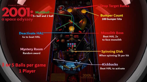 2001:A Space Odyssey (Original 2025) - VPX - Pinball Tables - Virtual ...