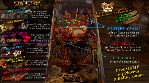 Wild West - PuP-Pack Original (PuP-Original) Game Creations - Virtual ...